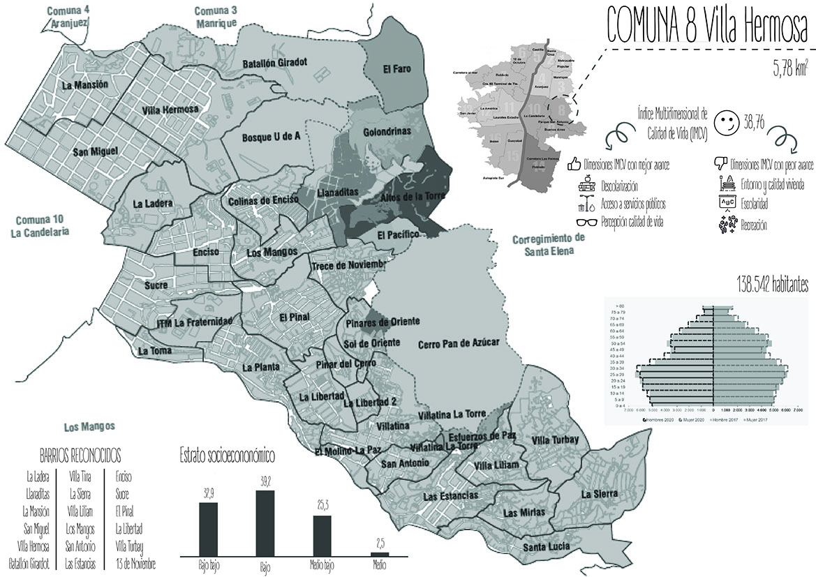 Memorias recorrido de mapeo en barrios de ladera de la comuna 8 de ...